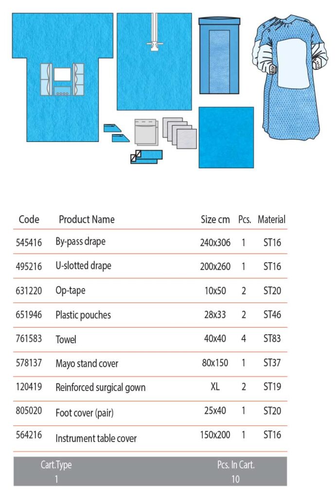 CARDIOVASCULAR SETS - STAR-SET MEDICAL